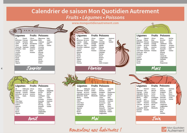Les produits de saison : faites des économies ! - Mikuy - l ...